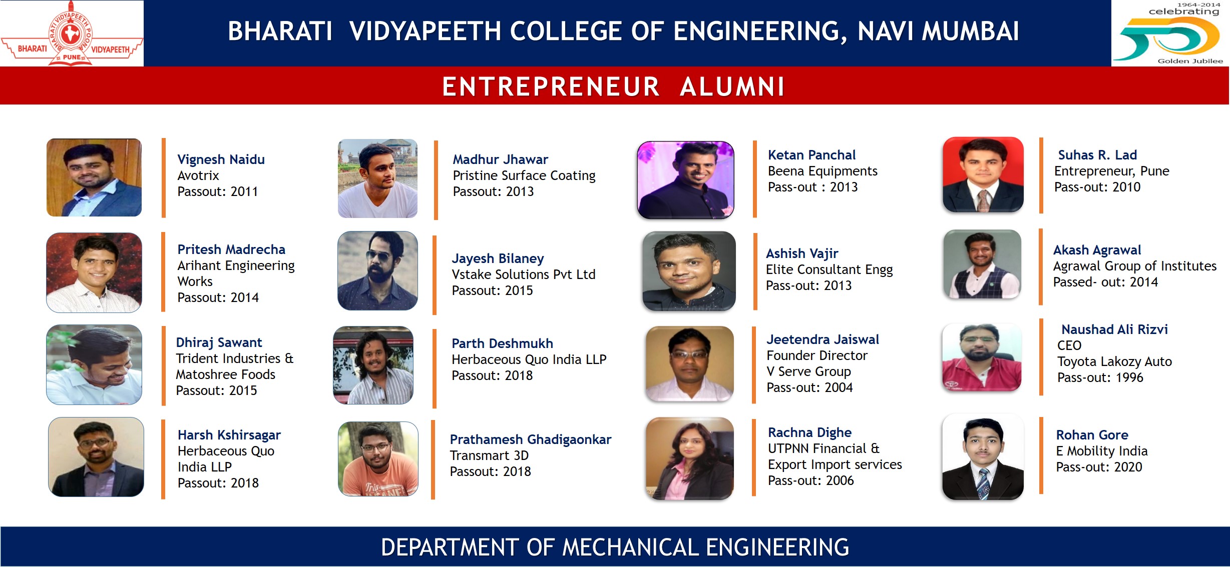 Notable Alumni – Bharati Vidyapeeth College of Engineering, Navi Mumbai ...